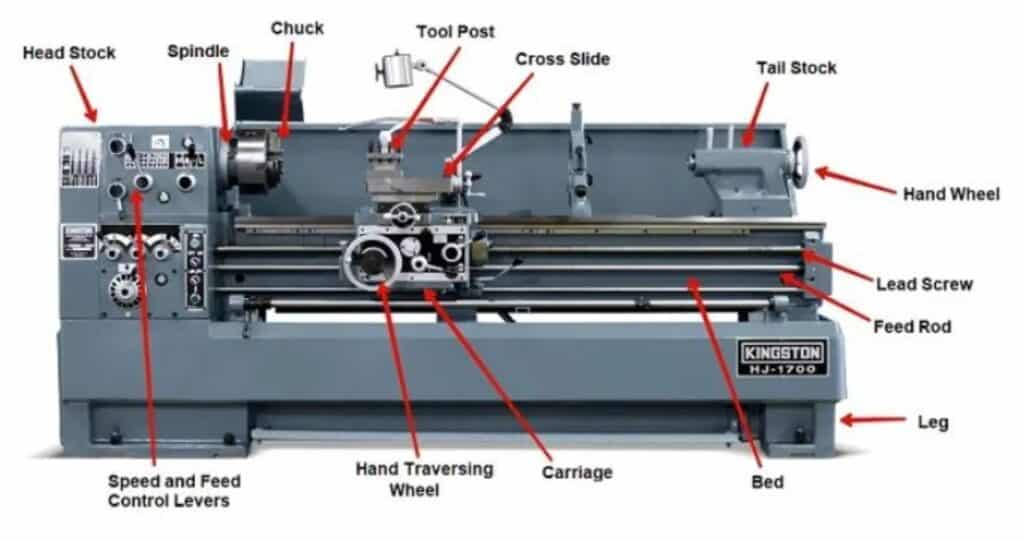 CNC Lathes vs Engine Lathes: What You Should Know